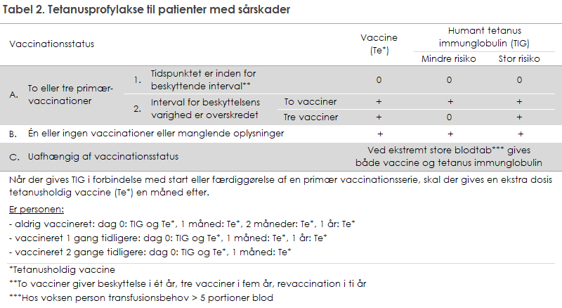 Anbefalinger for tetanusprofylakse ved sårskade